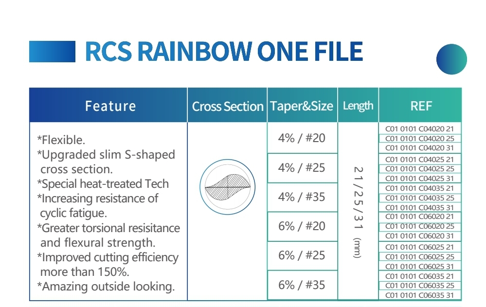 RCS RAINBOW ONE FILE